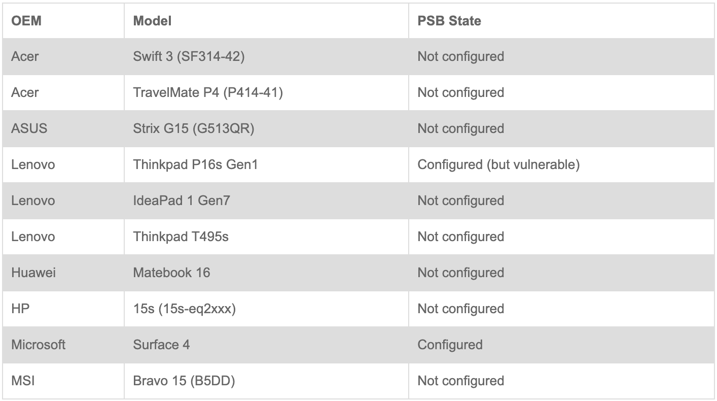Exploring AMD Platform Secure Boot – IOActive